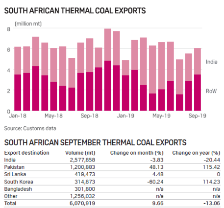 AfriCoal Energy Review